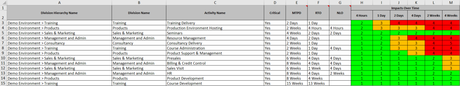 Division BIA Impact Types