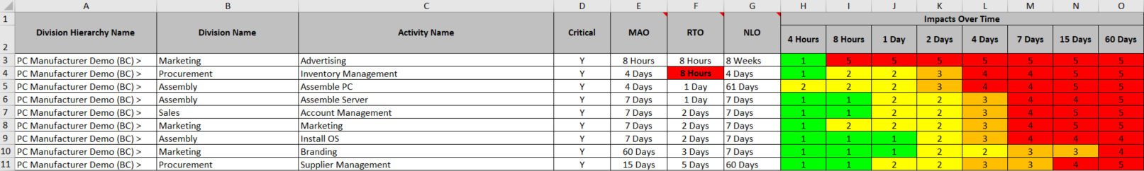 Division BIA Report Cascade