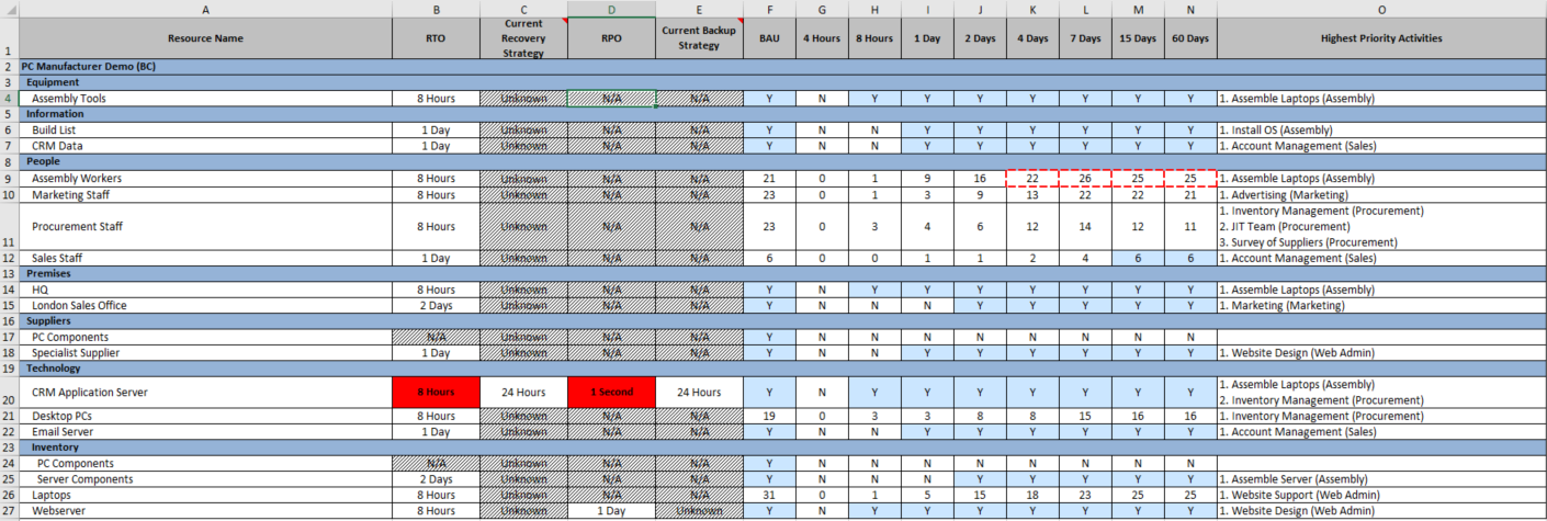 Division BIA Report Cascade