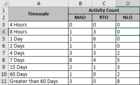Division BIA Report Cascade