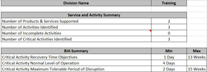Division BIA Report