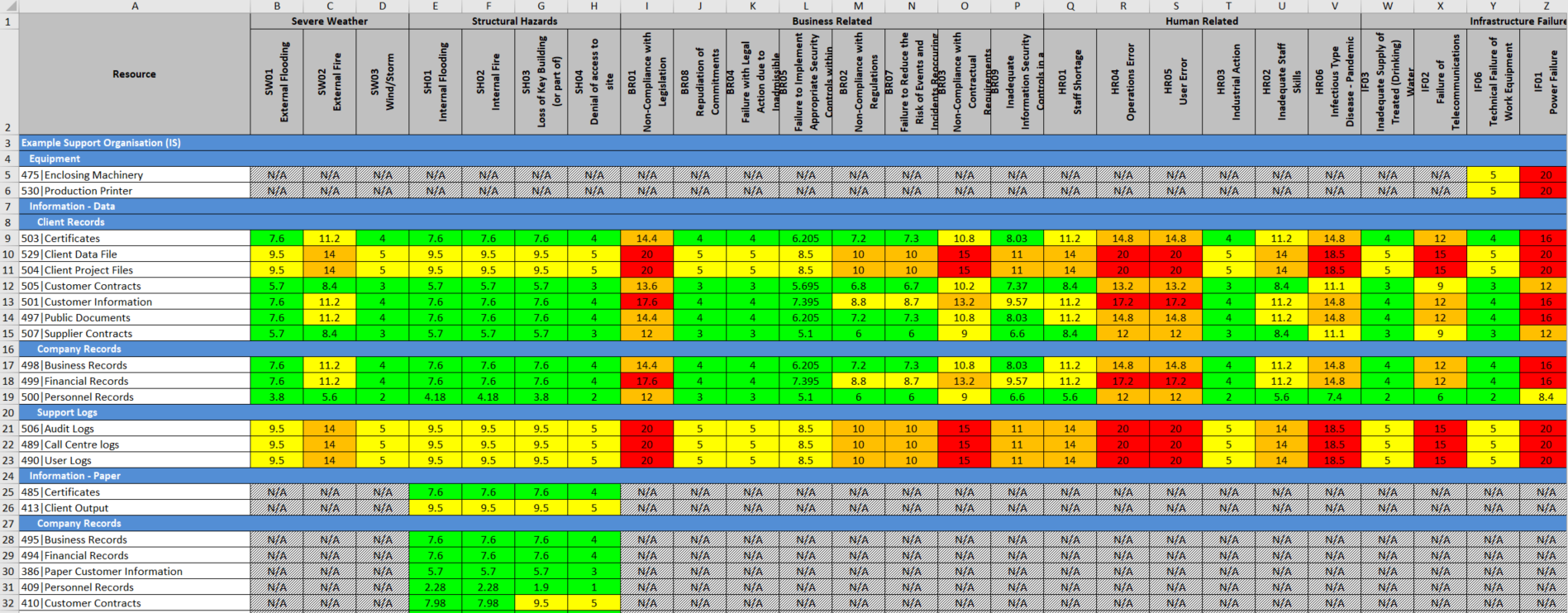 Assessment Risk Score Matrix Report