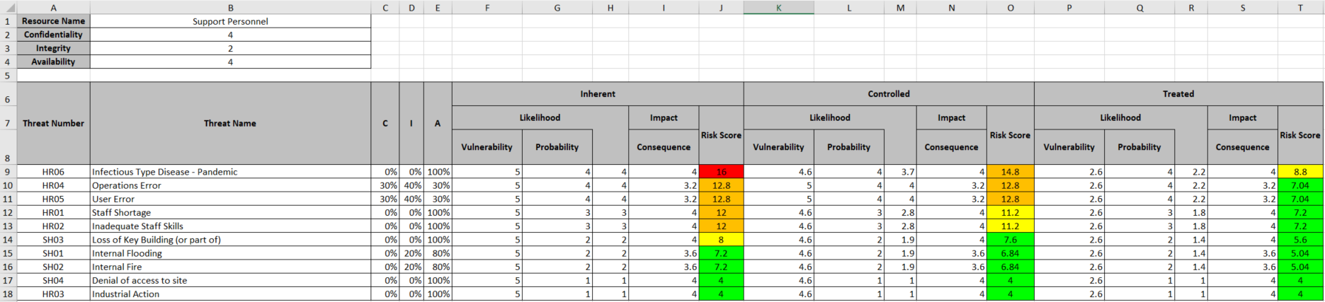 Assessment Risk Score Matrix Report