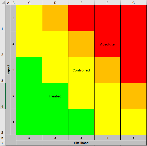 Individual Risk Matrix