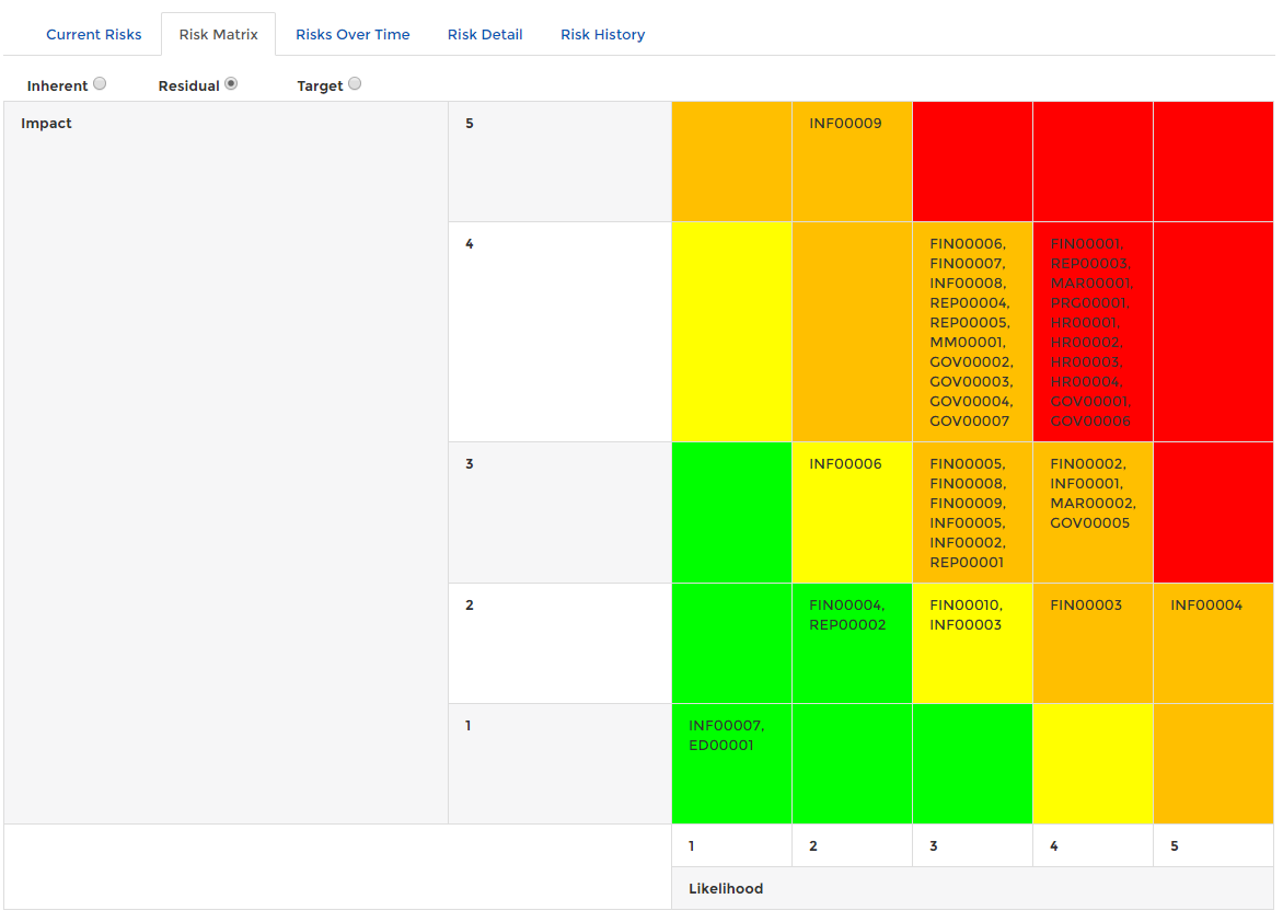 Information Security Risk Register