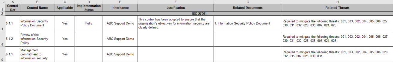 Statement of Applicability - Extended